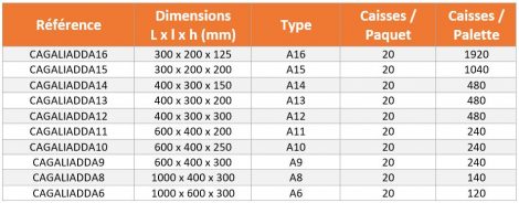 Caisses Galia A - SED EmballageSED Emballage